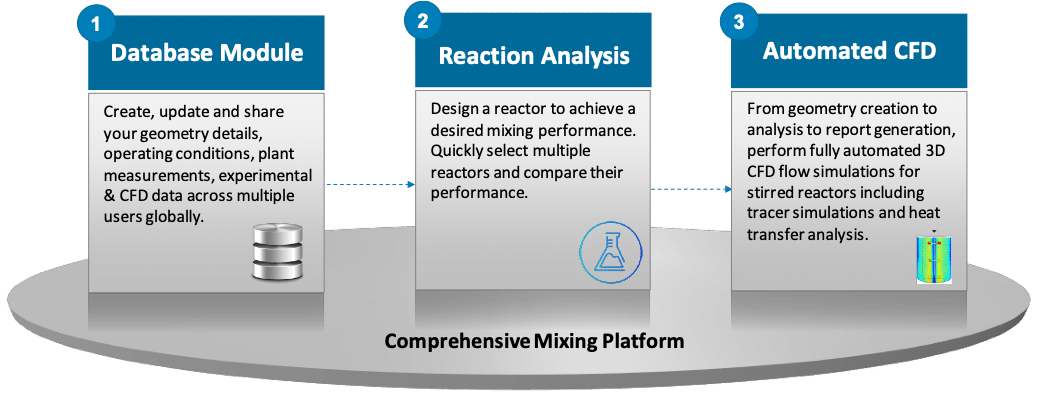 MixIT Solution - Mixing Solution